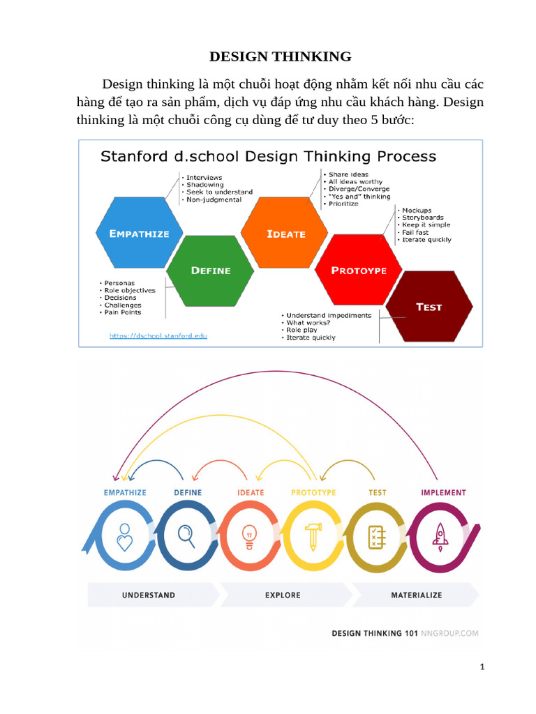 DESIGN THINKING Document | PDF