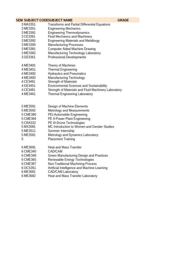Subject Details Sri | PDF