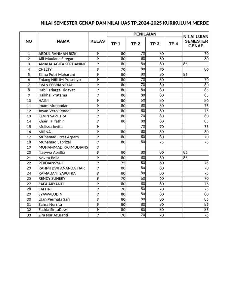 Format Nilai Ujian Sem Dan Nilai Us Kelas 9 Pai | PDF