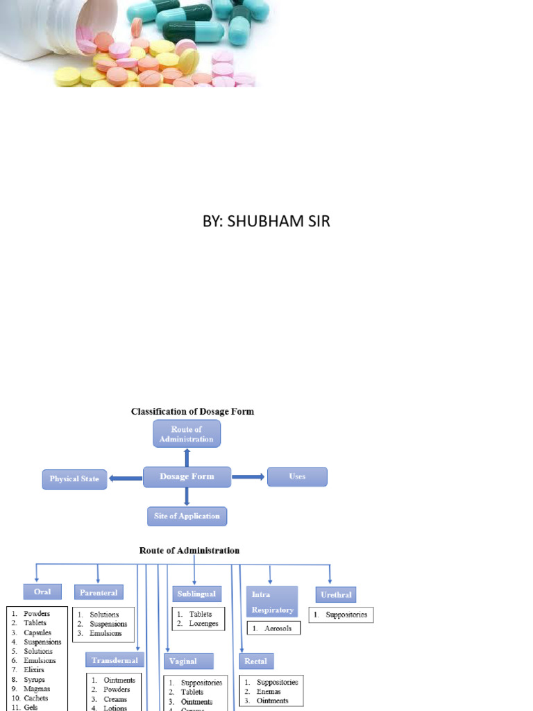 Tablets: By: Shubham Sir | PDF