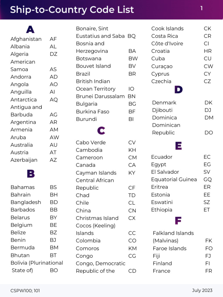 CPSW100 101 Ship-To-Country Code List | PDF | Naval Aviation | Aircraft