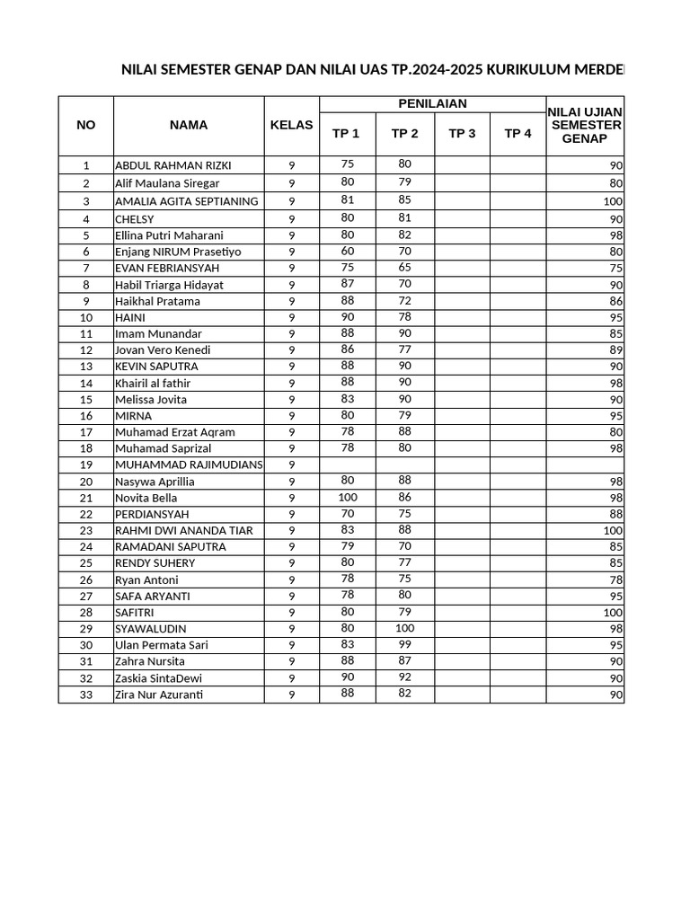Format Nilai Ujian Sem Dan Nilai Us Kelas 9 Pra | PDF