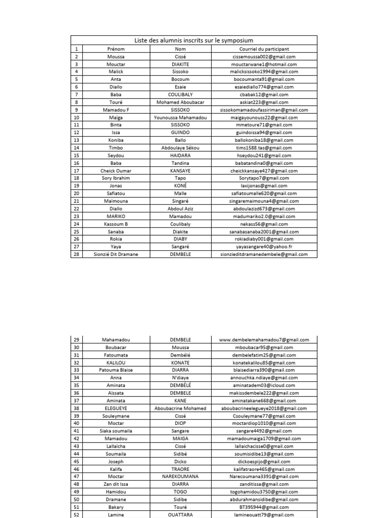 Liste des participants au symposium | PDF