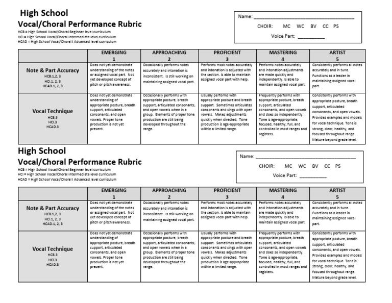 Choral Performance Rubric | PDF | Vocal Pedagogy | Consonant