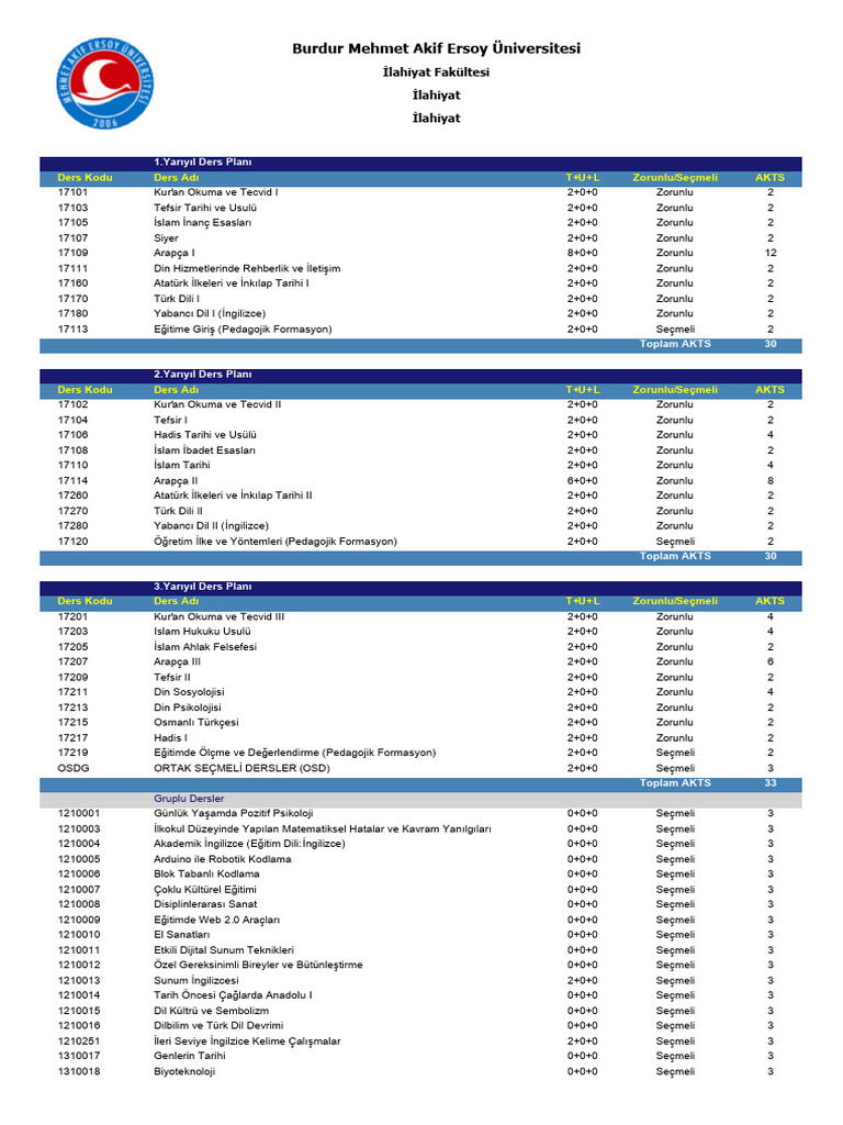 Makü Ilahiyat Okutulan Dersler | PDF