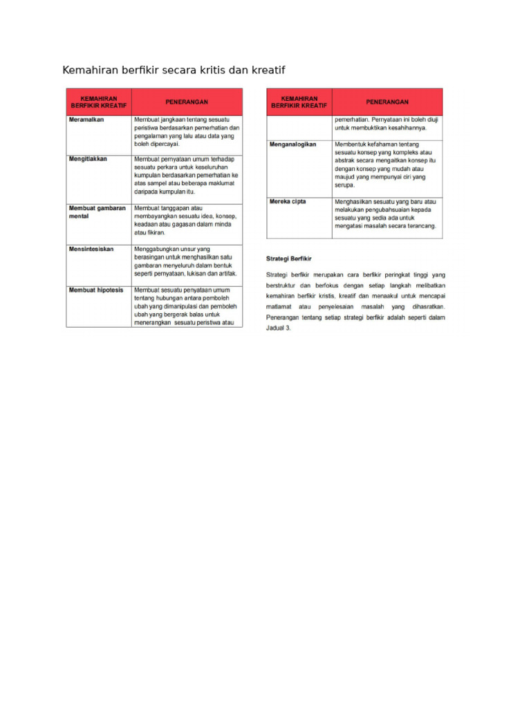 Kemahiran Berfikir Secara Kritis Dan Kreatif 3 | PDF