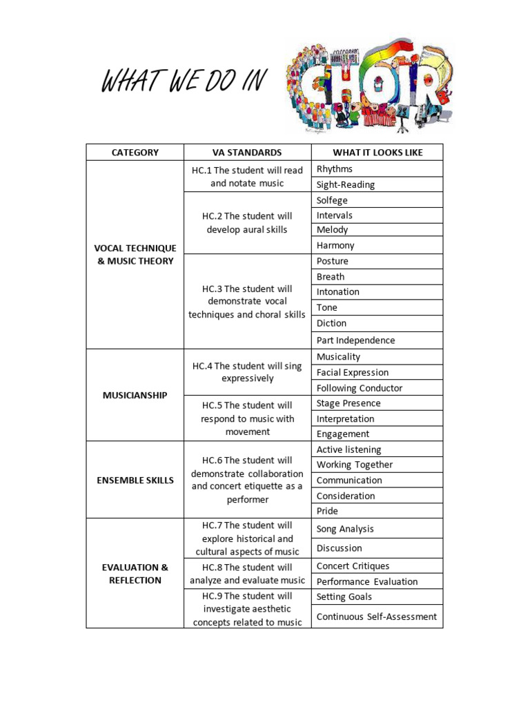 Choir Standards of Learning | PDF