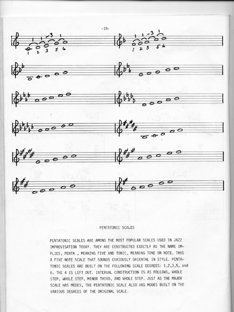 Contemporary Jazz Piano Voicings 14 | PDF