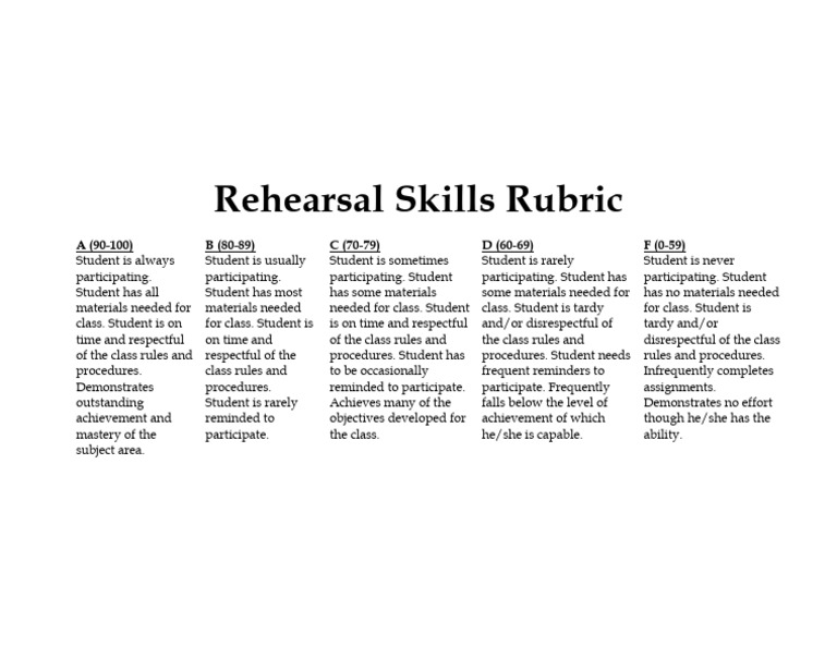 Rehearsal Skills Rubric | PDF