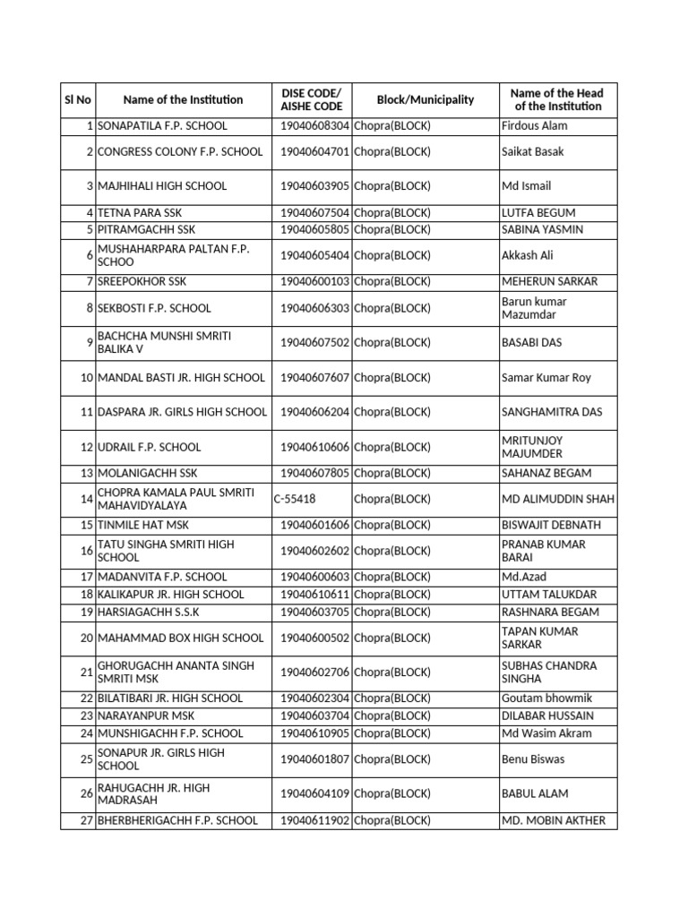 List of Pending Institutions for Profile Updation as on 04-06-2025 | PDF