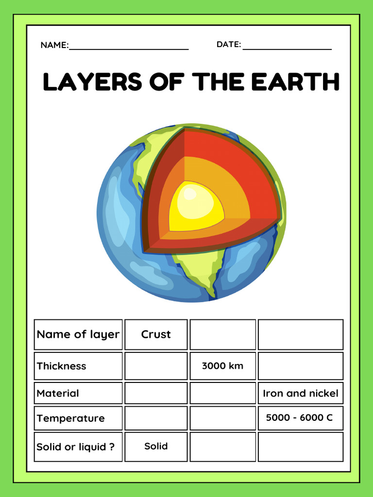Layers of The Earth Activity Worksheet in Black and White Illustrative ...