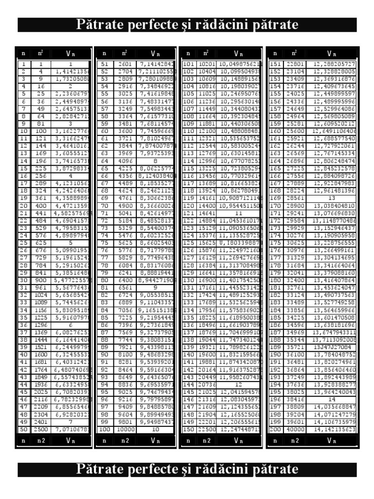 Patrate Perfecte Si Radacini Patrate | PDF
