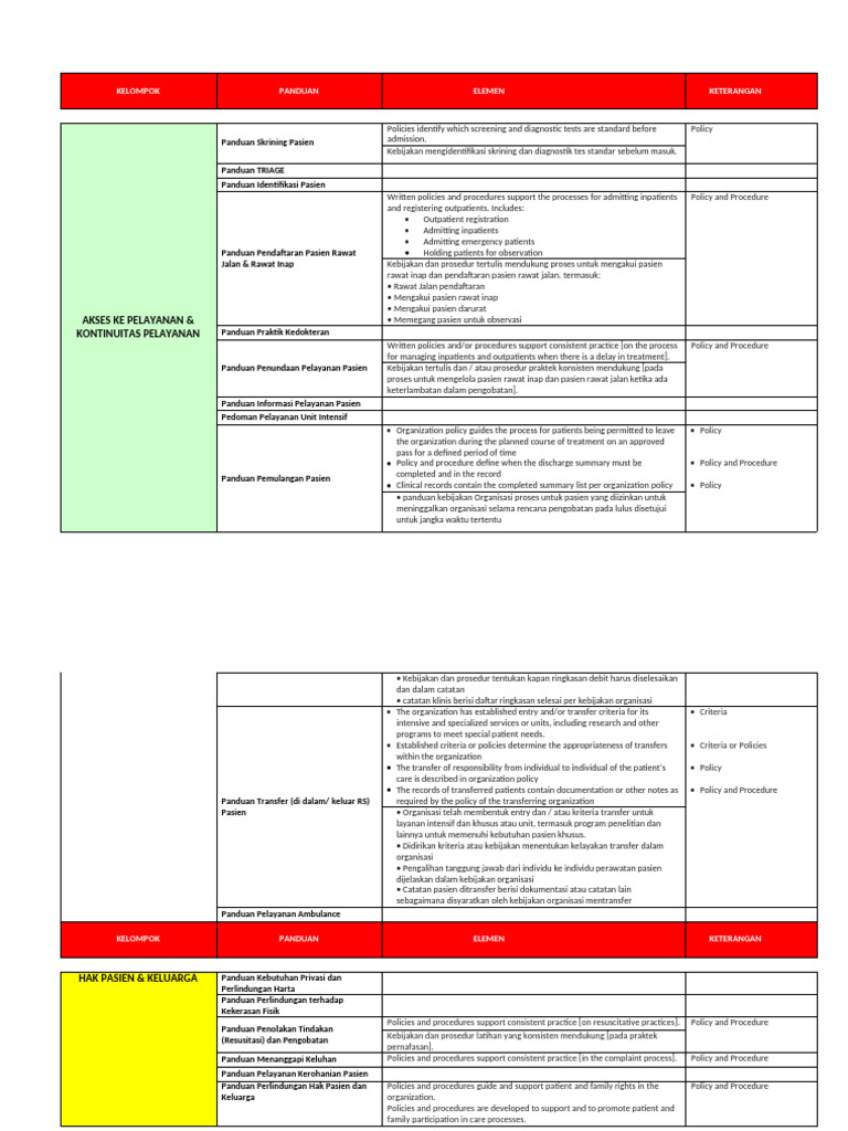 Daftar Panduan JCI | PDF | Patient | Policy
