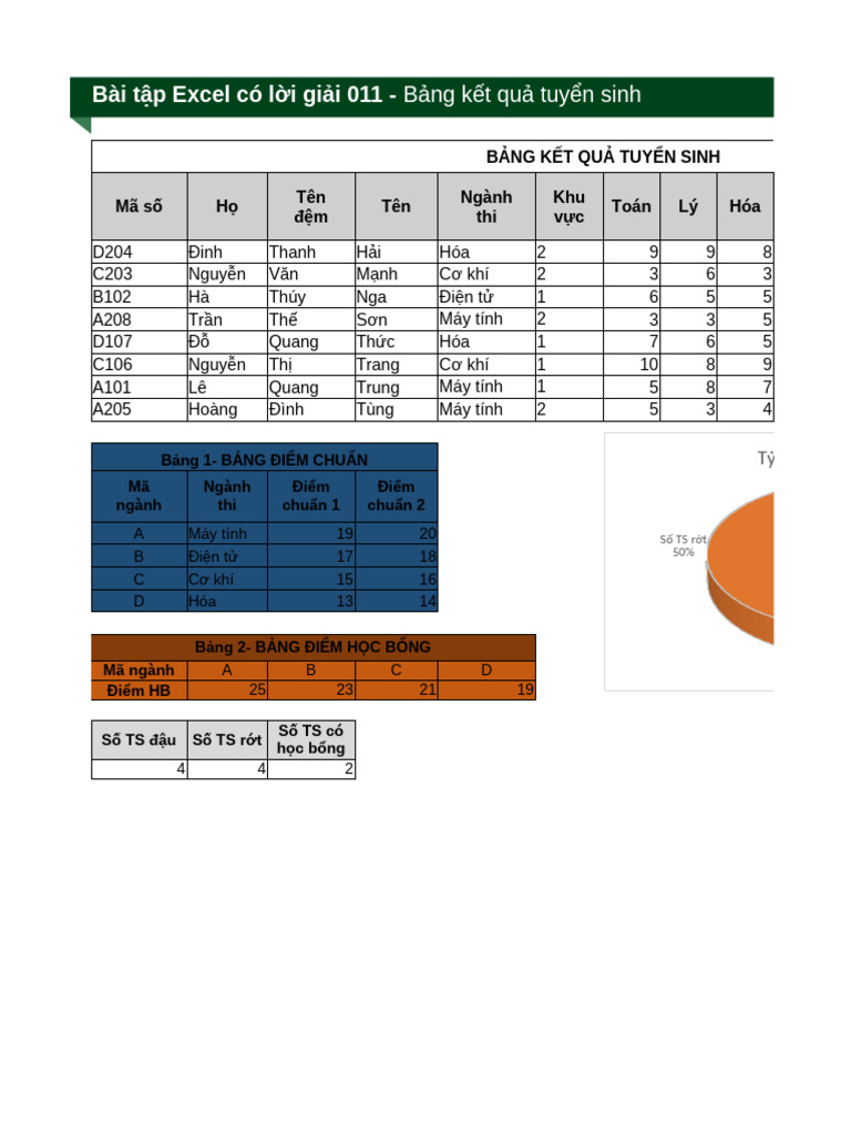 Bai Tap Excel 011 | PDF