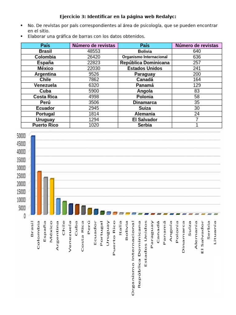 Ejercicio 3, Identificar en La Página Web Redalyc | PDF | México ...