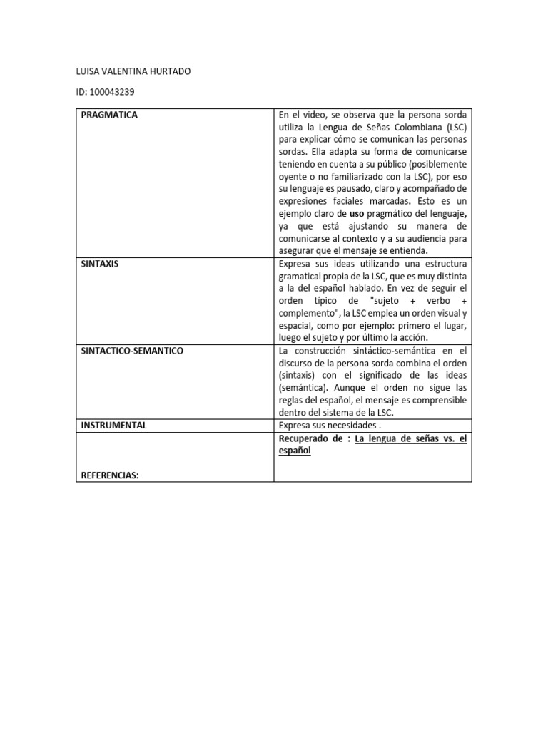 Analisis de LSC | PDF