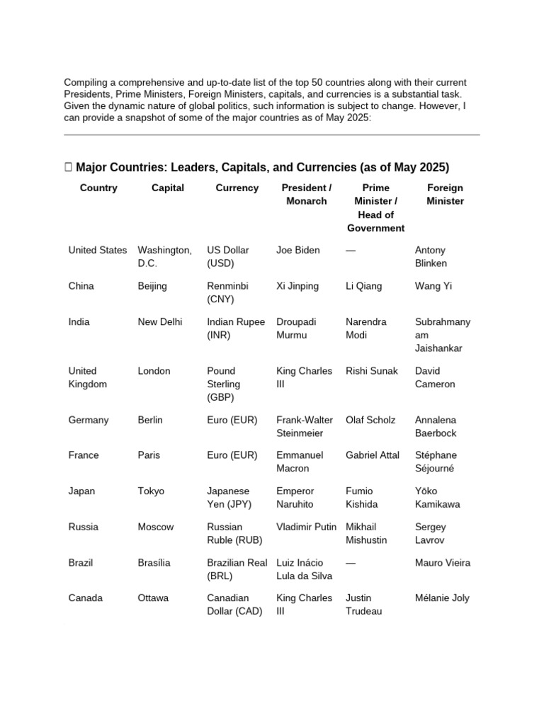 Major Countries: Leaders, Capitals, and Currencies (As of May 2025 ...