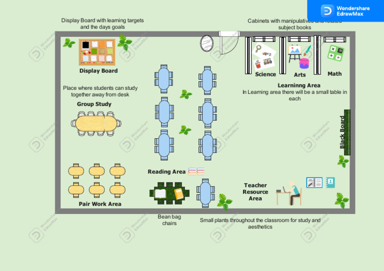 Science Classroom Floor Plan | PDF