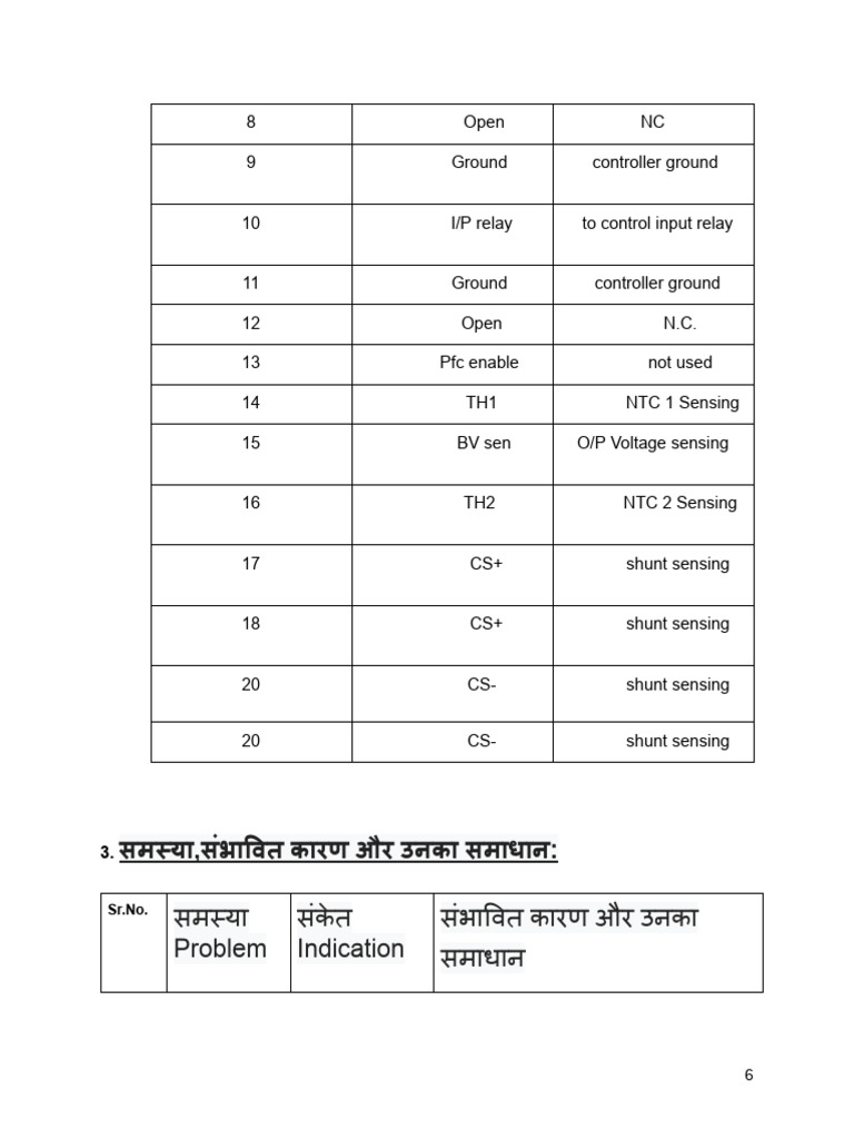 PFC PRO Fault Finding | PDF