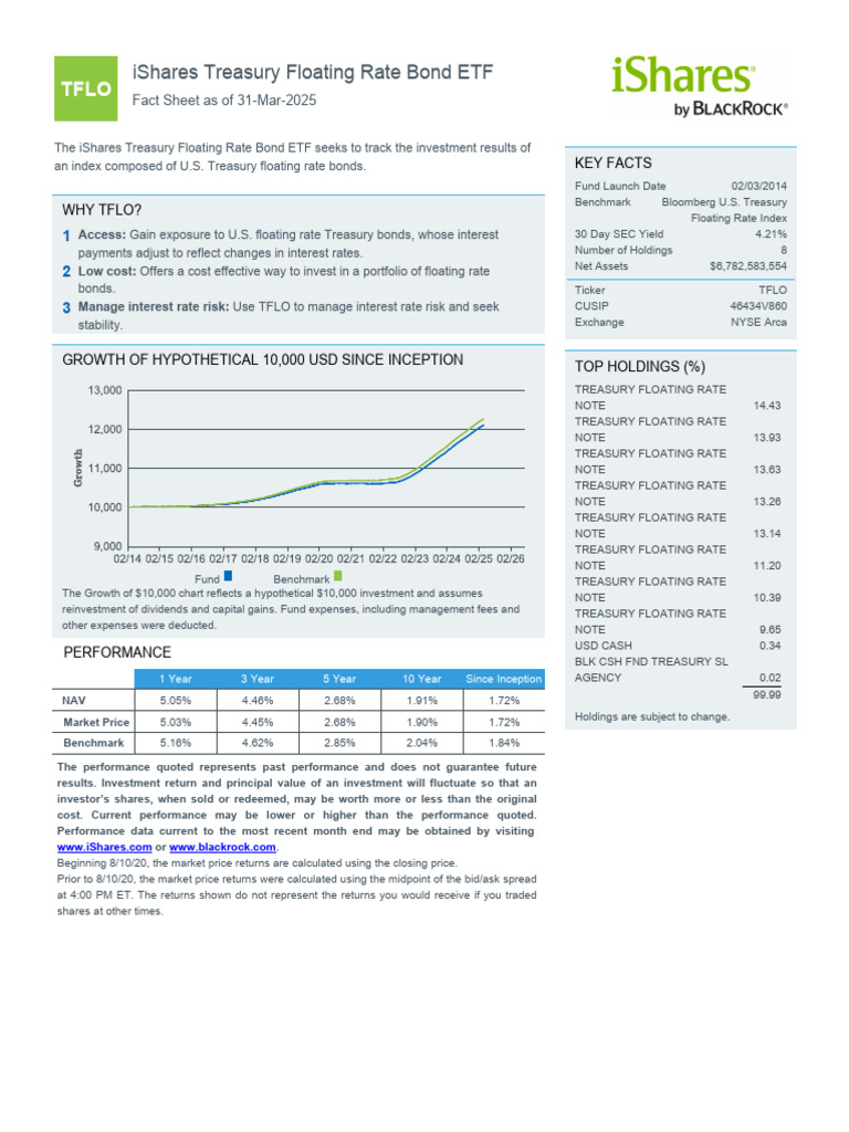 Tflo Ishares Treasury Floating Rate Bond Etf Fund Fact Sheet en Us 1 ...