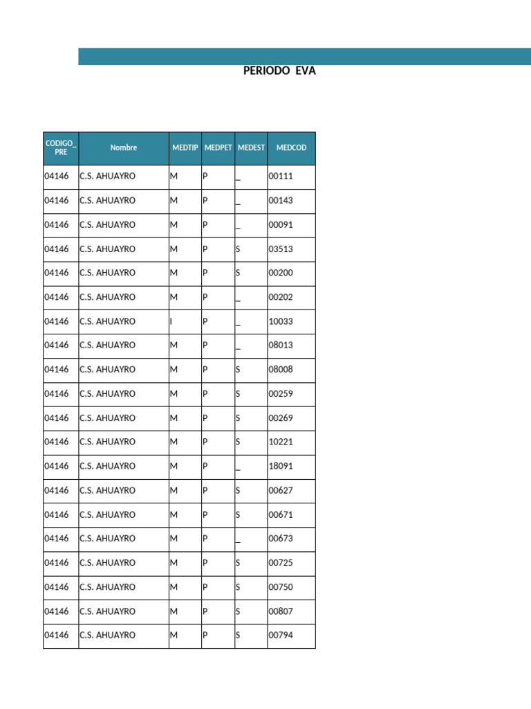 Formato Disponibilidad Eess Prefinal Mayo 2025 | PDF