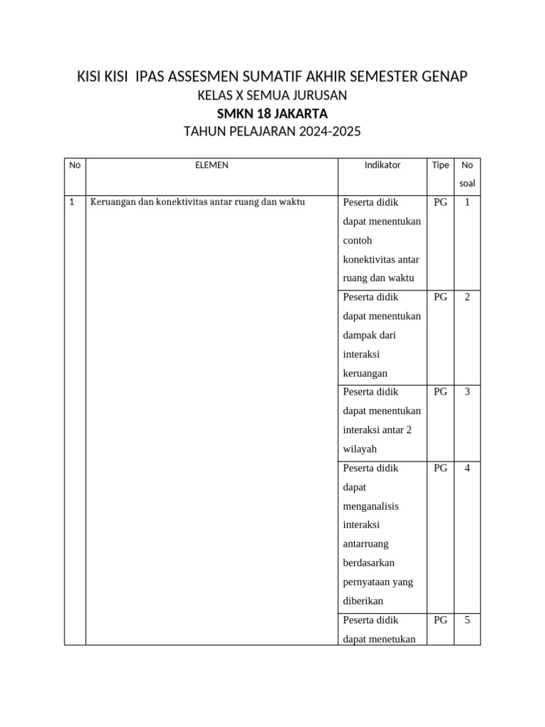Kisi Kisi Ipas Asas Genap 2024-2025 | PDF