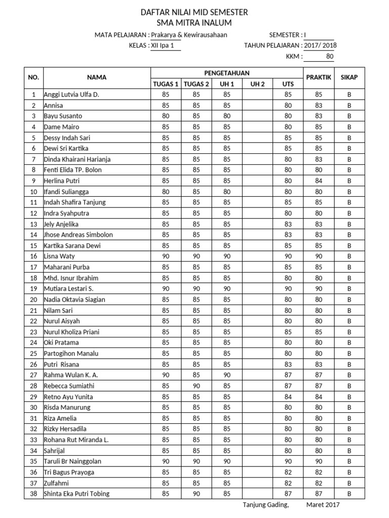 Nilai SD 18 T Mulia | PDF