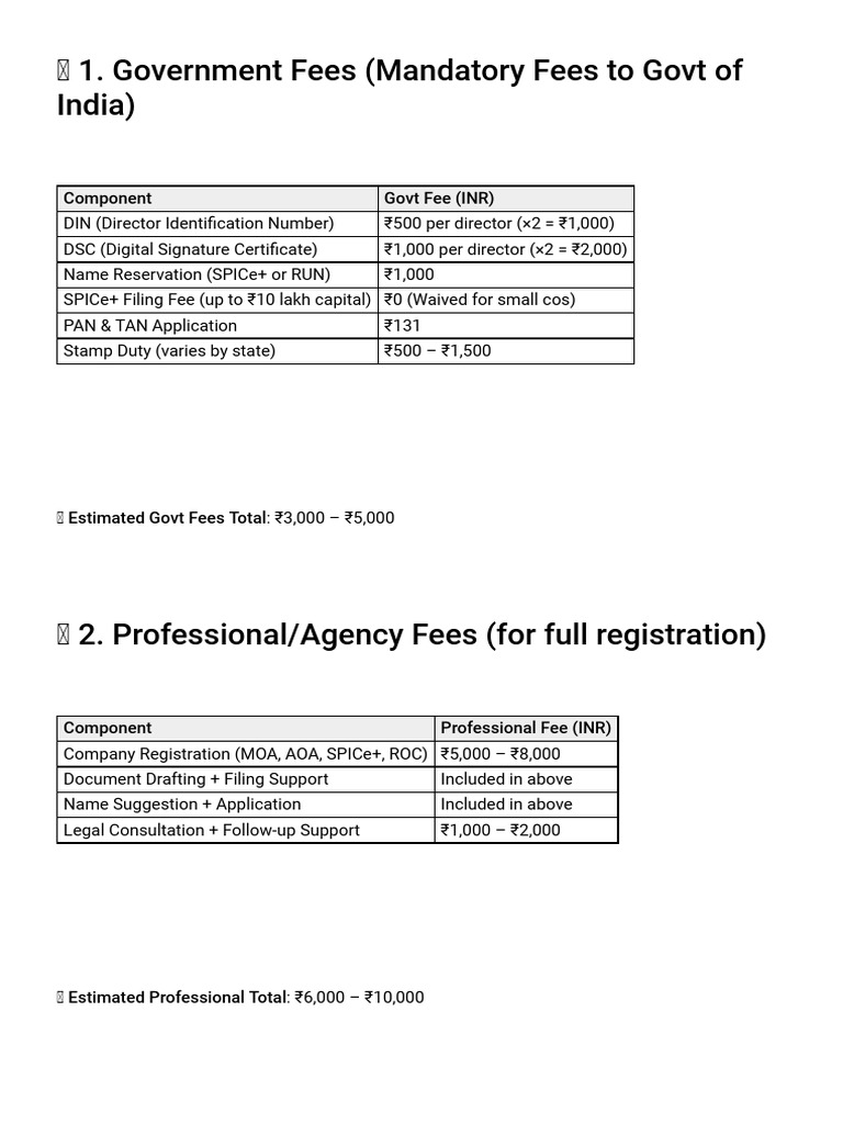 DIN Fees and Cost Breakdown | PDF