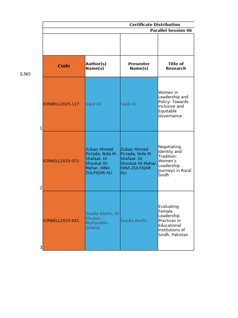 Parallel Session 6 Revised | PDF | Politics Of Pakistan | Government Of Pakistan