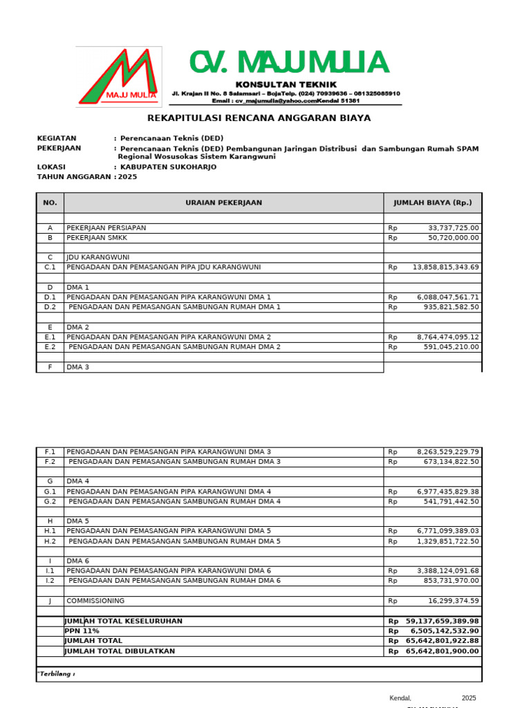 RAB Karangwuni (SBSN) Rev6 | PDF