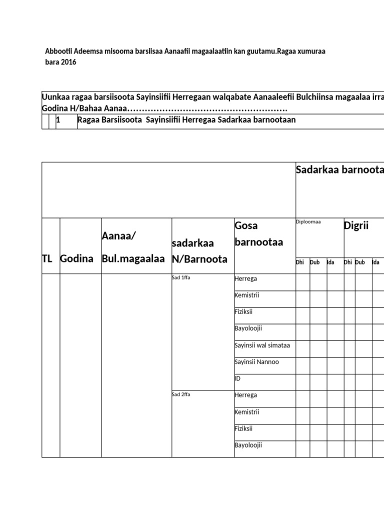Unkaa Barsiisoota | PDF