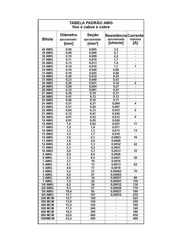 Tabla de Cables AWG y Especificaciones | PDF