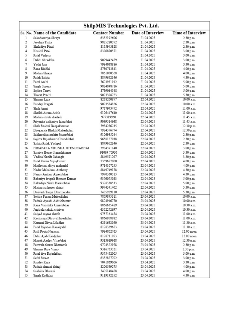 ShilpMIS Interview Schedule | PDF