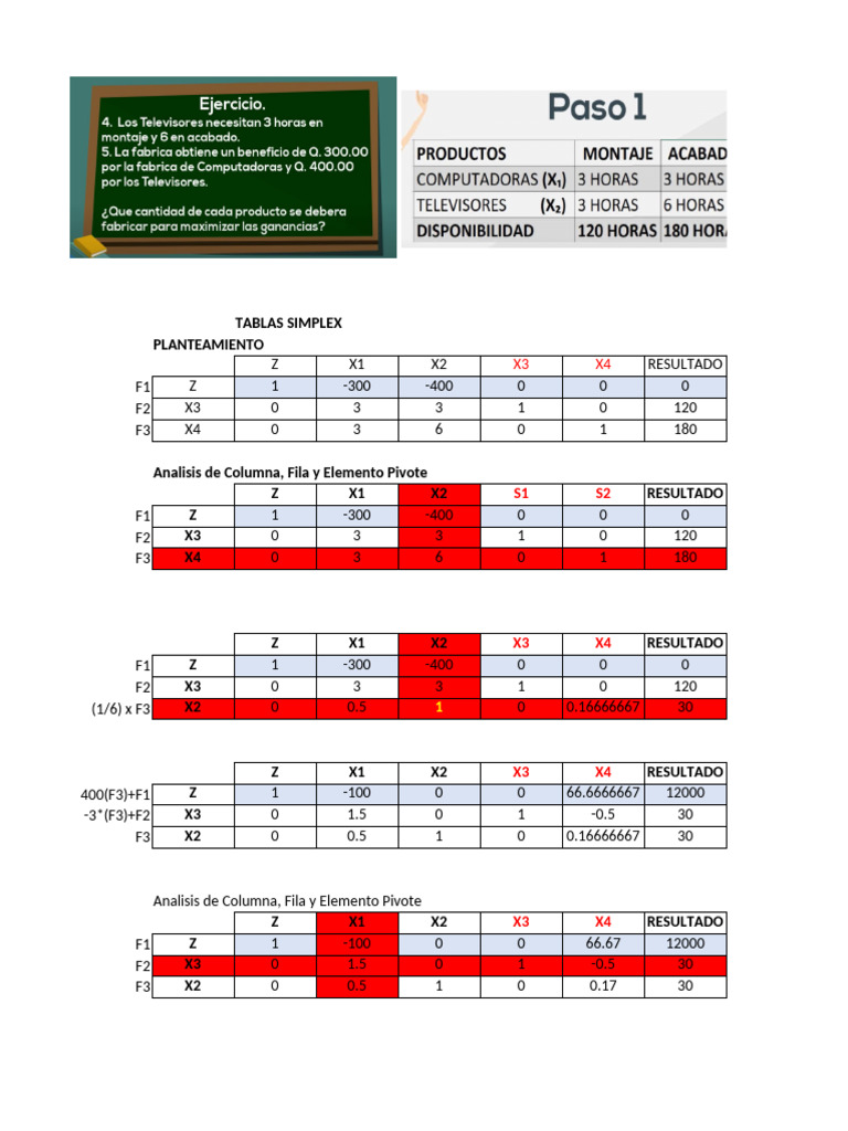 Metodo Simplex | PDF