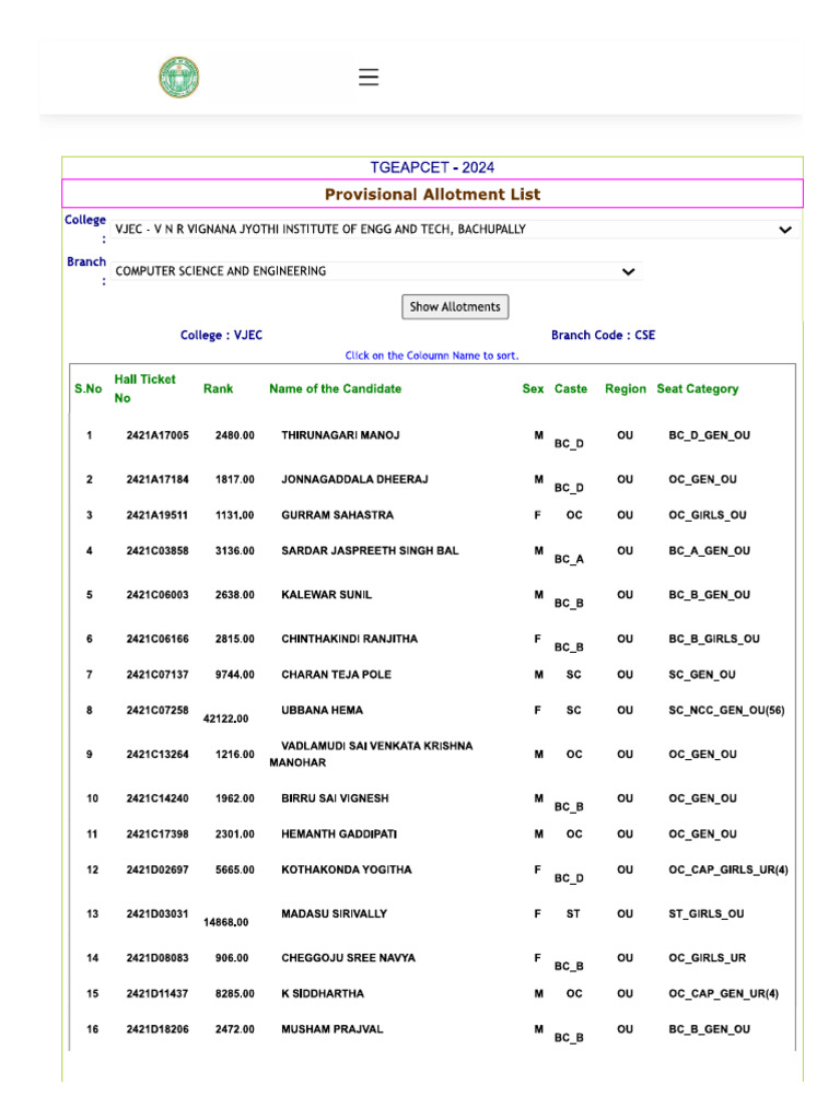 VNR Vignan Jyothi Institute of Engieneering and Technology Ts Eamcet Cse Cutoff 2024 | PDF