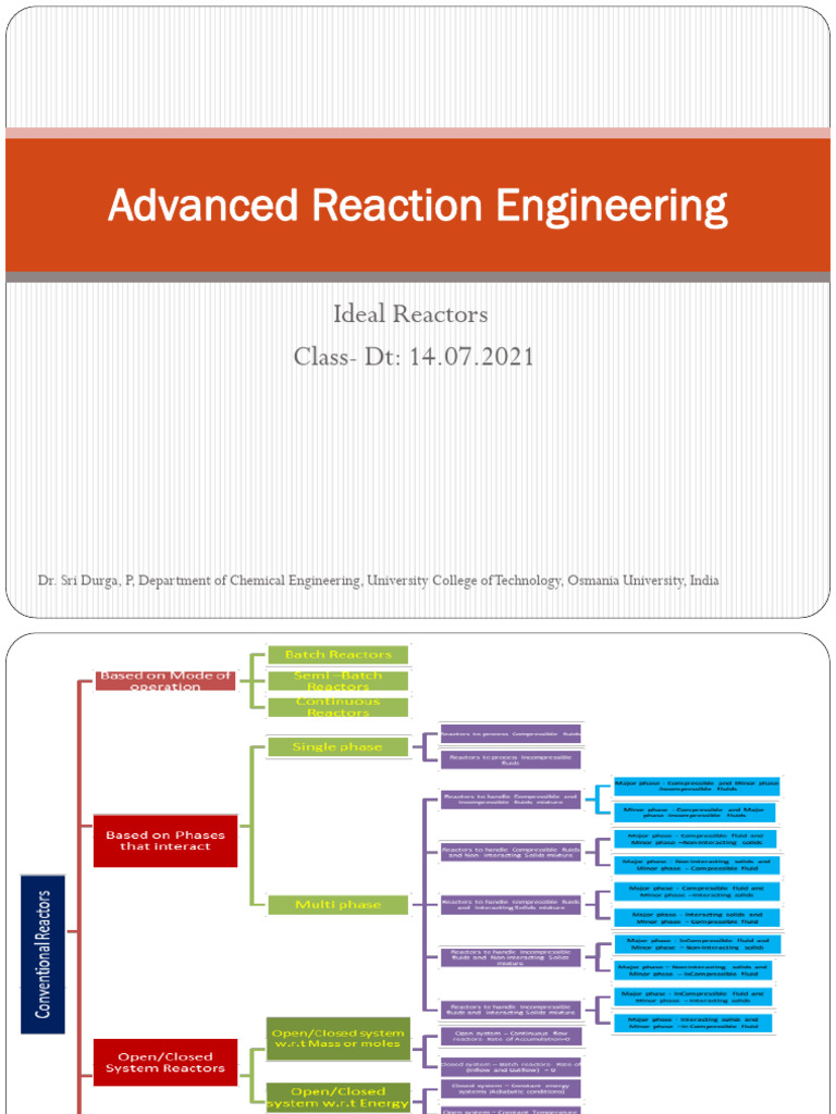 ARE - Ideal reactors-BR, S-BR, CSTR, PFR, PBR, LFR-Const. and Var. Density - Const. and Var ...