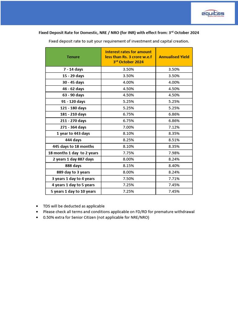 Revised Interest Rates FD and RD and SA 03-10-2024 c913c80376 | PDF ...