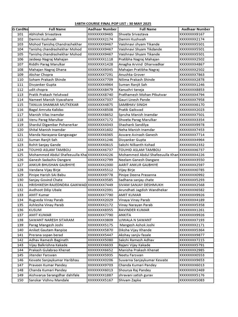 Final POP List As On 30 May 25 Mask Sheet | PDF