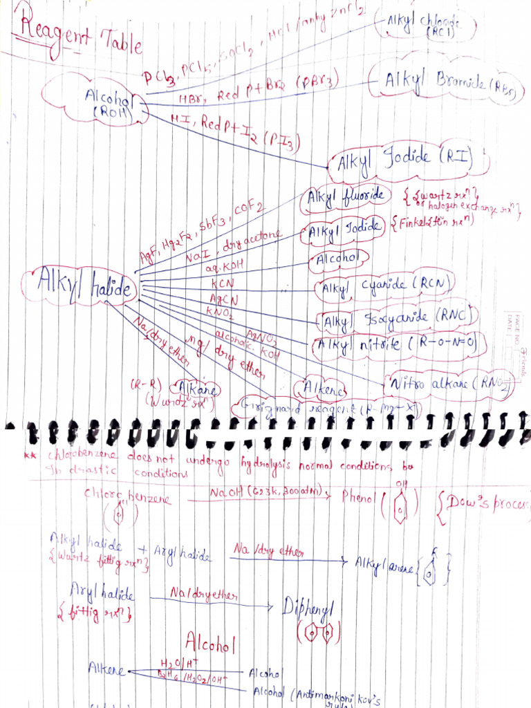 Reagent Table - 250501 - 165806 | PDF | Functional Group | Molecules