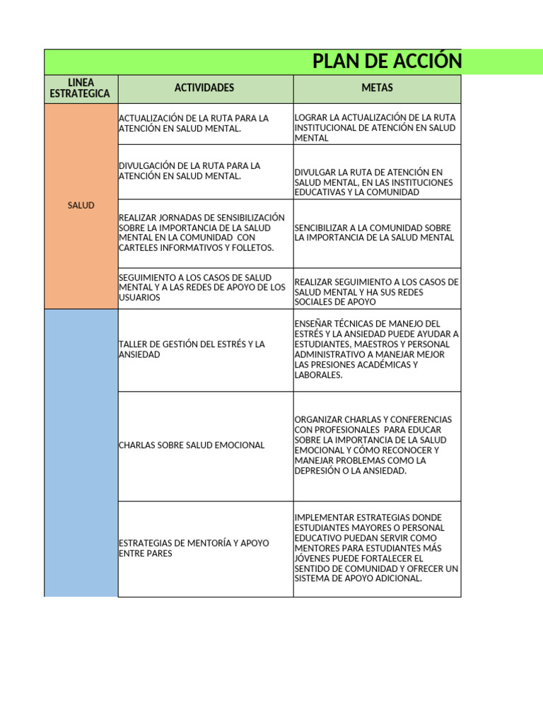 Plan de Acción para la Salud Mental | PDF | Salud mental | Las emociones