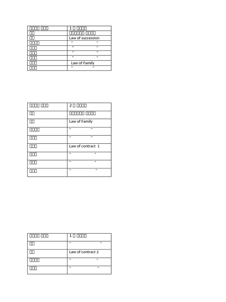 Study Plan For Exit Exam | PDF