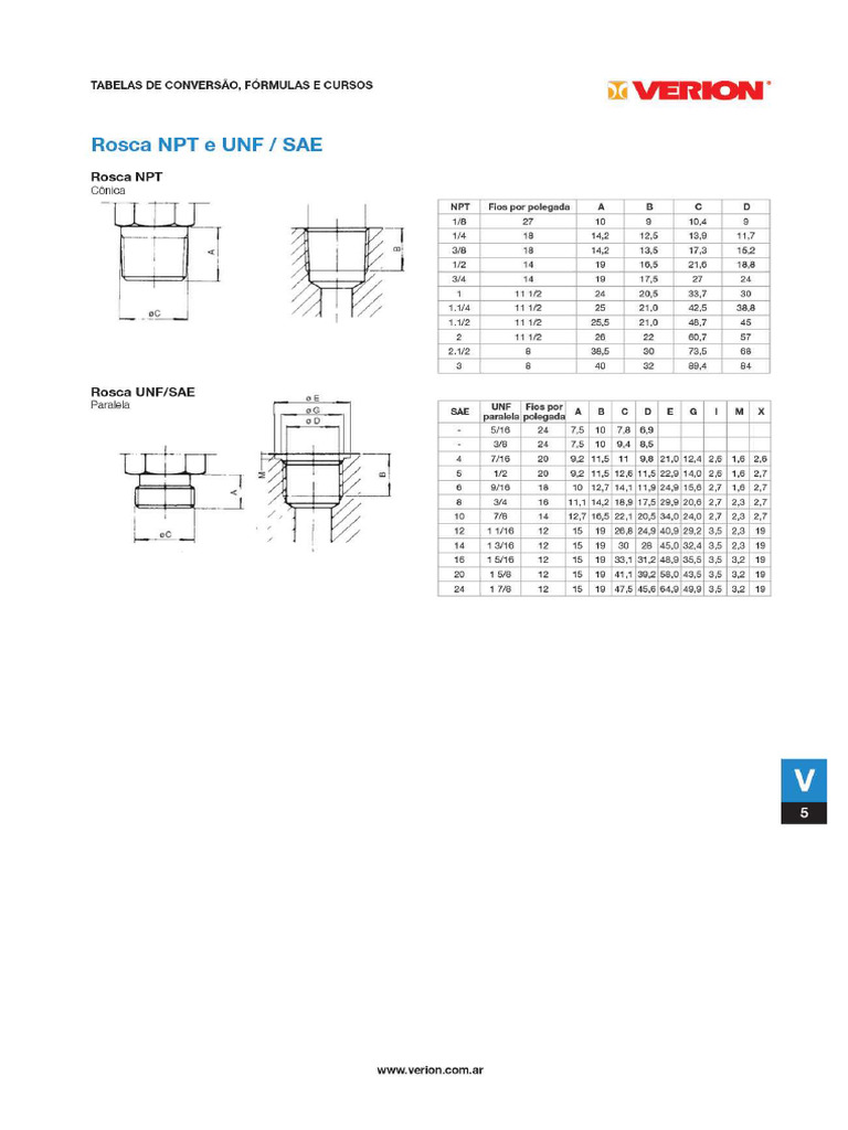 Tabela de Rosca NPT | PDF