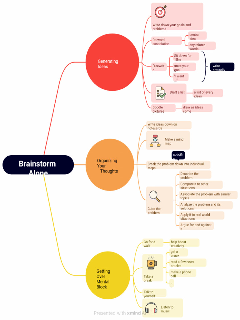 Brainstorm Alone | PDF