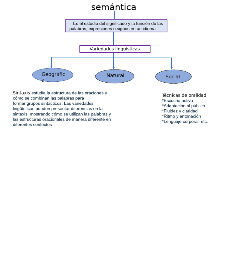 Semántica y Sintaxis en Lenguaje | PDF