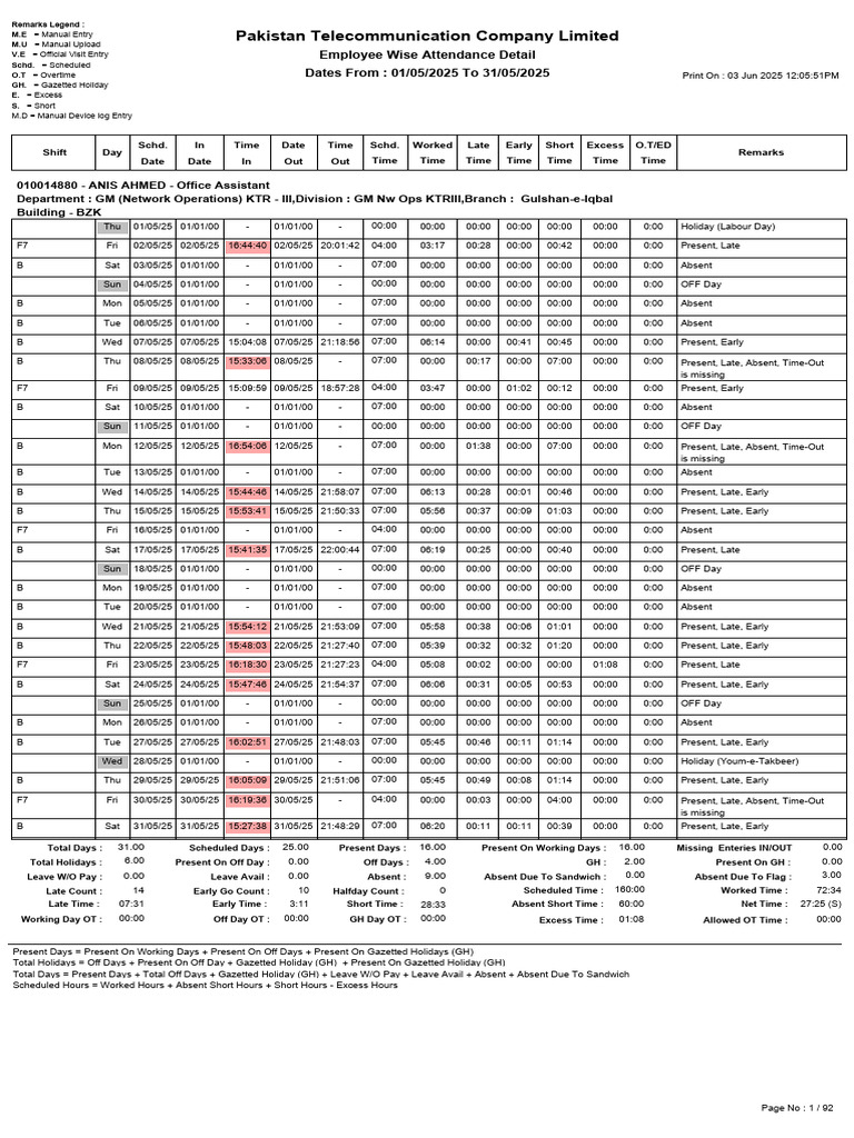 Employee Wise Attendance Detail | PDF | Overtime | Labor Relations