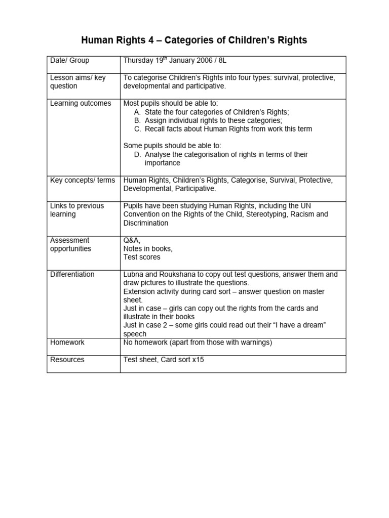Lesson Plan On Human Rights - Rights of The Child | PDF | Children's ...