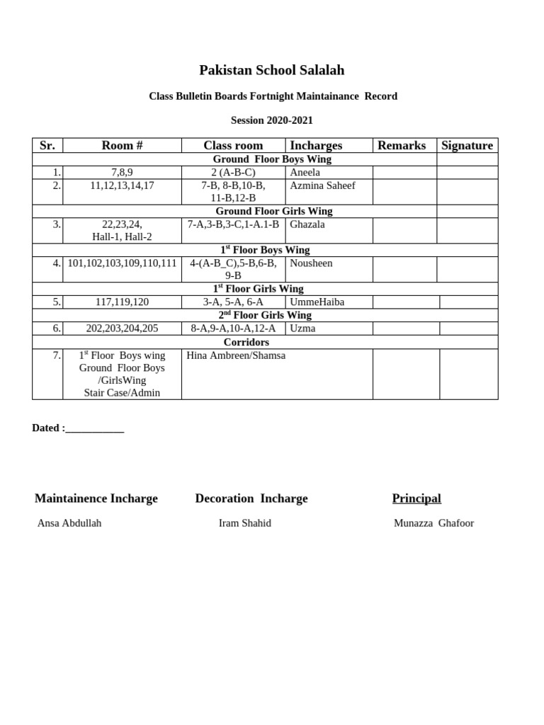 Class Room Bulleitein Board Incharges | PDF