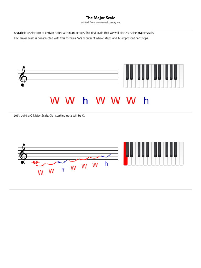 The Major Scale | PDF
