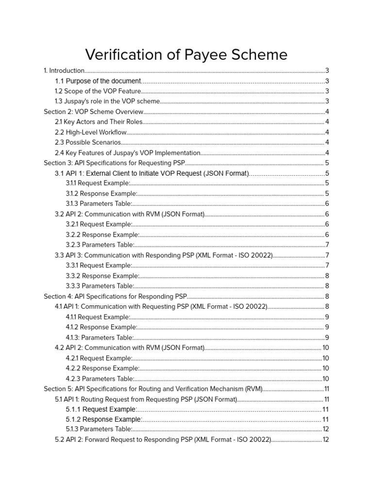 Verification of Payee Scheme - API Specs | PDF | Public Key Certificate ...