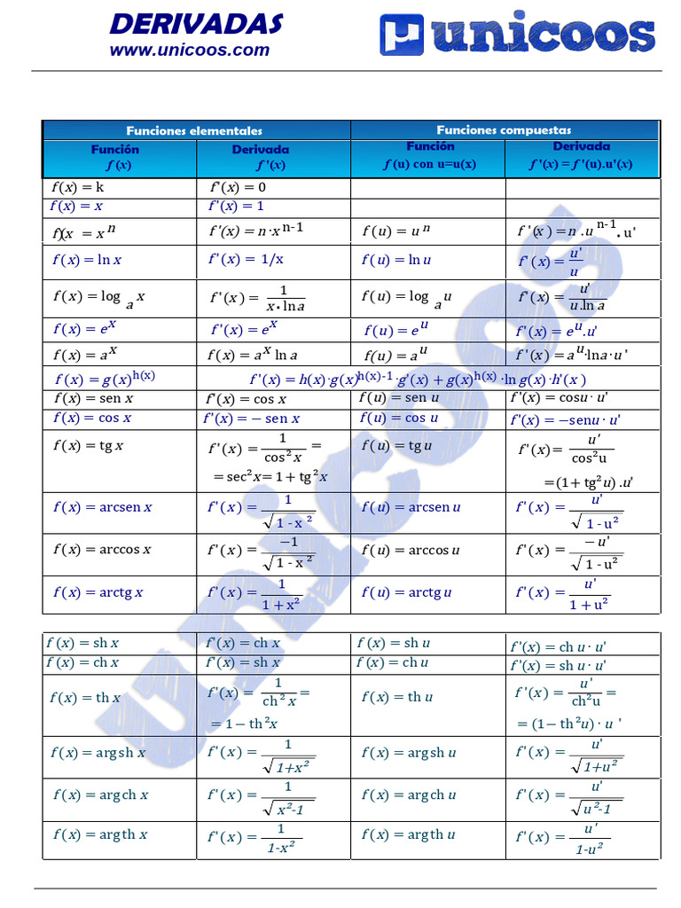 Tabla Derivadas 1 | PDF